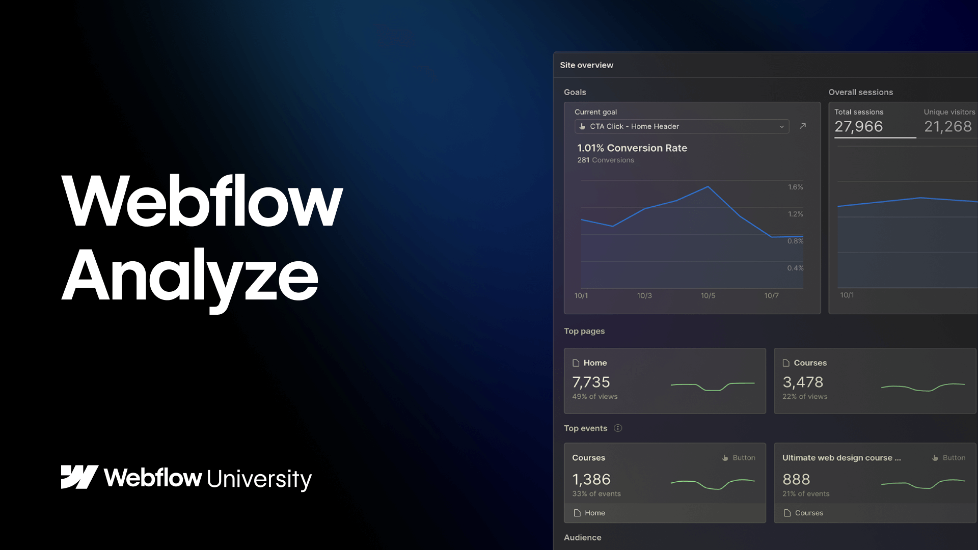 Webflow University Videos